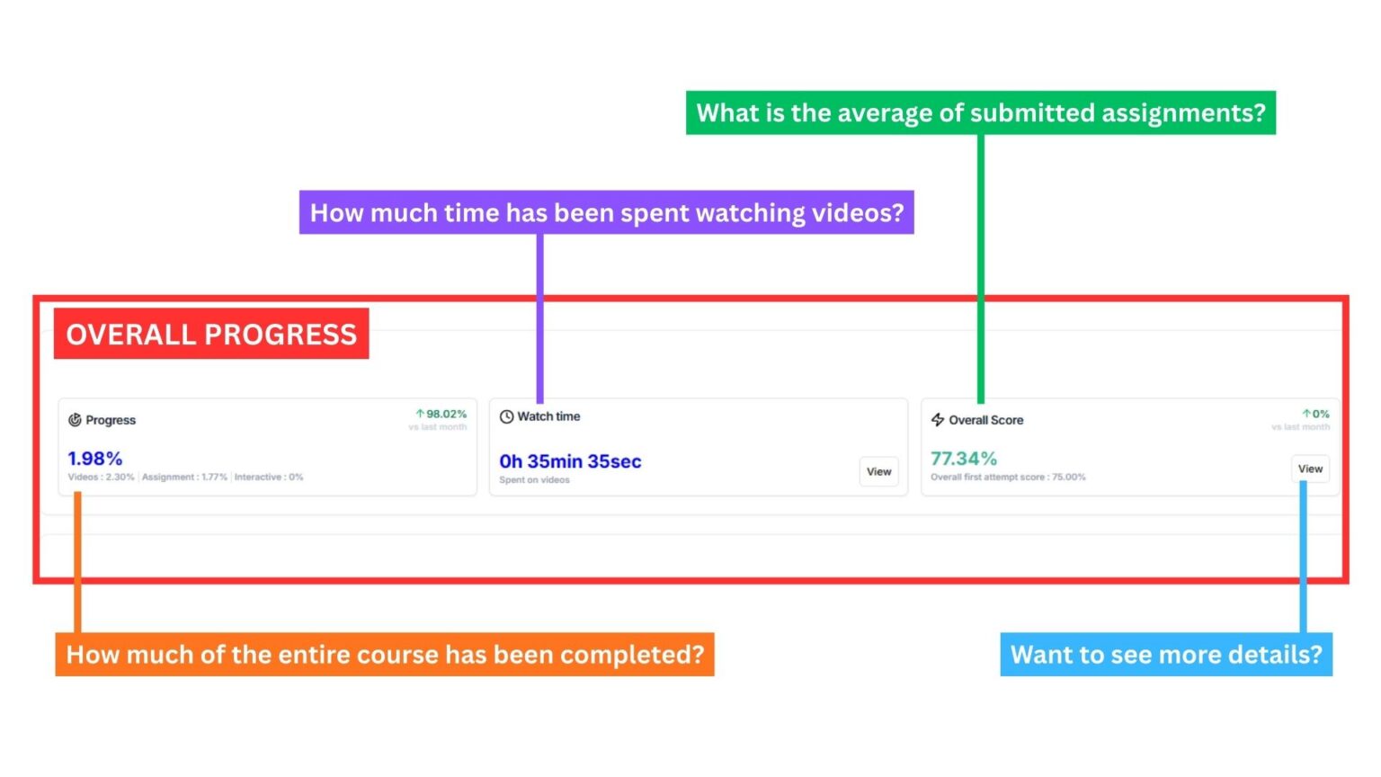 Math Check-In Made Easy: 5 Tools to Check Out - Blog