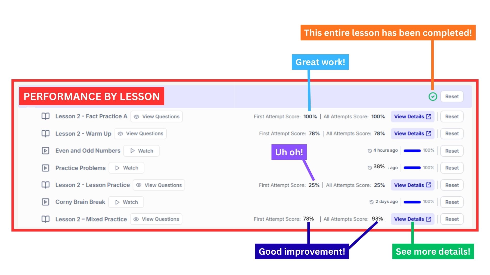 Math Check-In Made Easy: 5 Tools to Check Out - Blog