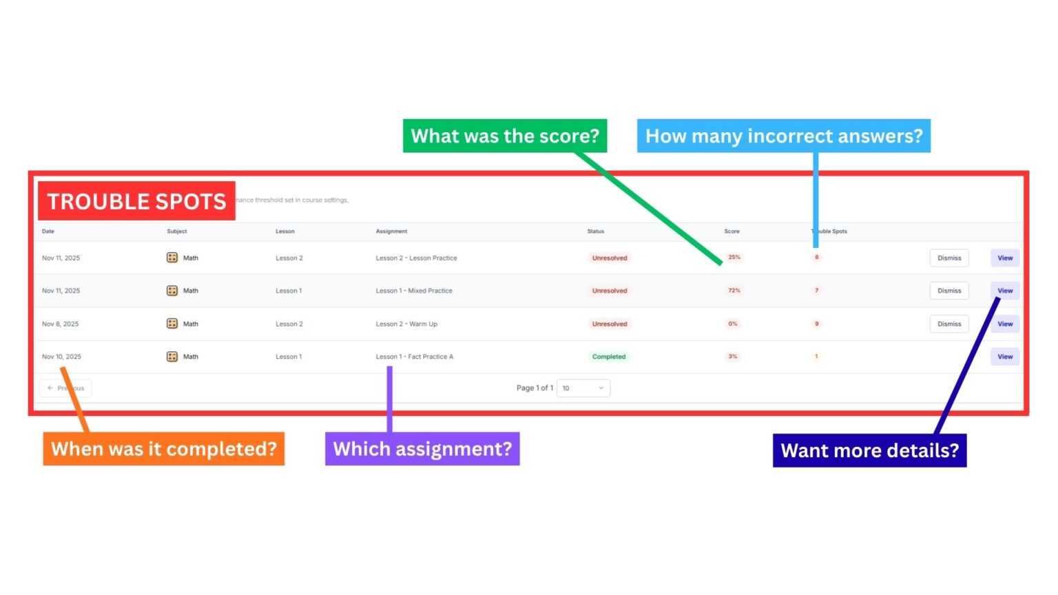 Math Check-In Made Easy: 5 Tools to Check Out - Blog